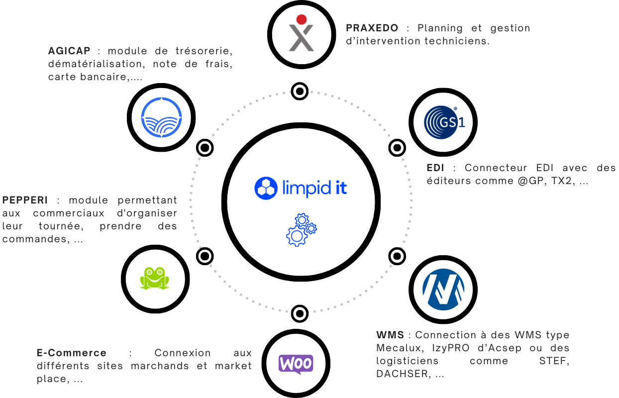 Limpid IT Paris - l'informatique 360 des PME